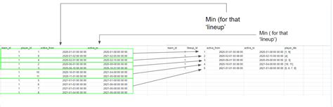 Group By Grouping Sql Rows Based On Overlapping Active Time Intervals