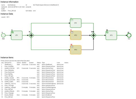 Issue With Parallel Gateway · Bpmnserver Bpmn Server · Discussion 83