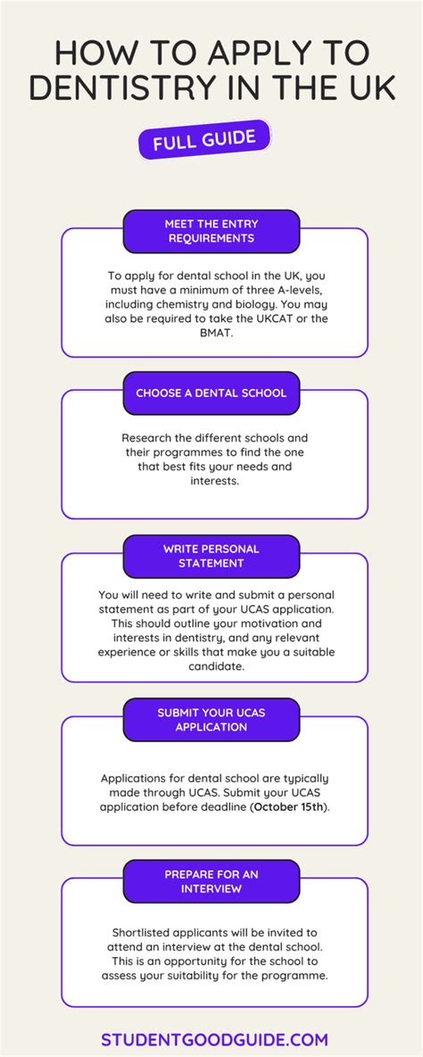 How To Apply To Dentistry In The Uk In 2023