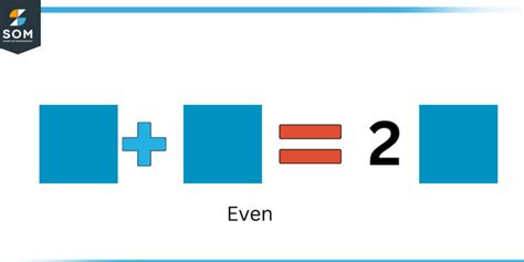 if f and g are both even functions is f g even if f and g are both
