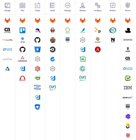 Gitlab Vs Github Key Differences And Similarities
