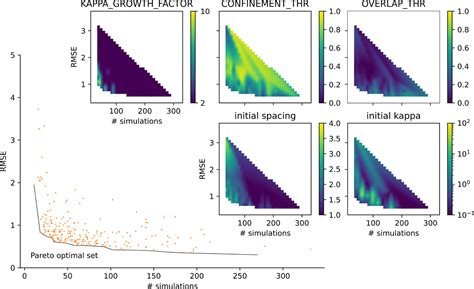 Ogre Optimal Grid Refinement Protocol For Accurate Free Energy Surfaces And Its Application In