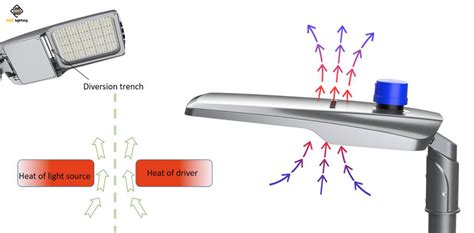 LED Street Light Heat Dissipation ST VS ST AGC Lighting