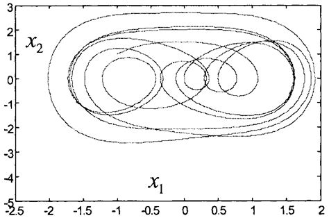 A Phase Space Trajectroy Of Duffing Equation Download Scientific Diagram