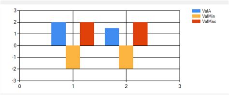 C Criar Gráfico De Linha Windows Form Stack Overflow Em Português