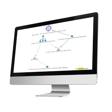 enhanced scheduling in sap s 4 hana