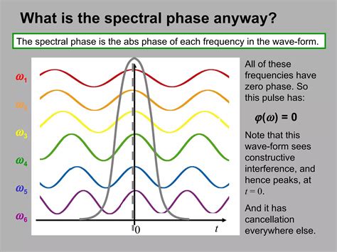 Optics Fourier Transform Ii Ppt