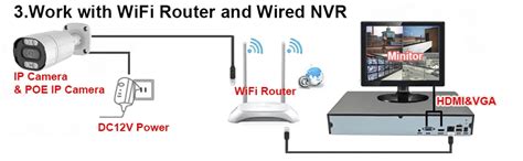 A Complete Guide To Configuring NVR For IP Camera On A Network JER Technology Co Ltd