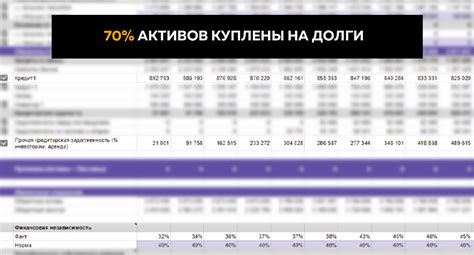 Управленческий учет для бизнеса в Москве Найдем 5 точек роста