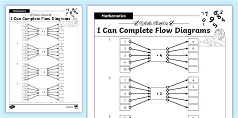 Quick Check I Can Complete Flow Diagrams Activity Sheet