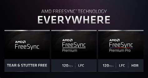 FreeSync Vs FreeSync Premium Vs FreeSync Premium Pro