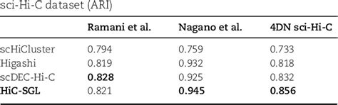 Table From Subgraph Extraction And Graph Representation Learning For Single Cell Hi C