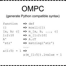 PDF OMPC An Open Source MATLAB To Python Compiler