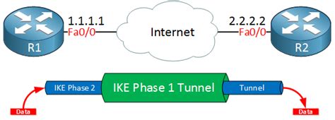 Ipsec Protocol An Illustrated Guide To Ipsec