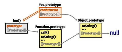 Javascript Prototypes