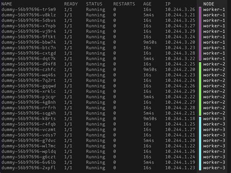 kubernetes evenly distribution of pods across cluster nodes
