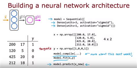 Github Lironmizmachine Learning Specialization Course Master Fundamental Ai Concepts And