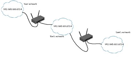 Configuring Static Routing EnableGeek