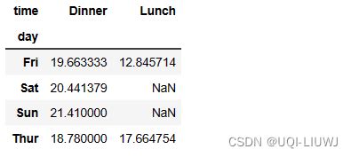 pandas 笔记pivot table 数据透视表 pivot values默认只显示可以按平均值聚合的列 CSDN博客