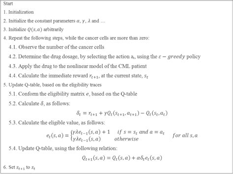 The Eligibility Traces Algorithm Download Scientific Diagram
