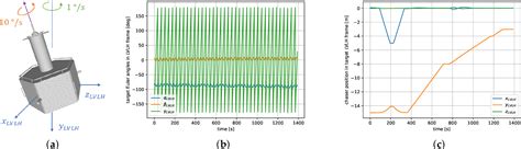 Figure 10 From Lidar Pose Tracking Of A Tumbling Spacecraft Using The Smoothed Normal