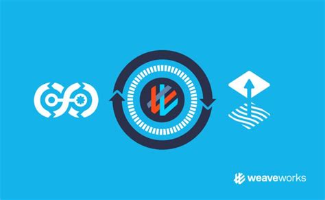 Weaveworks On Linkedin Weaveworks Flux Gitops Flagger