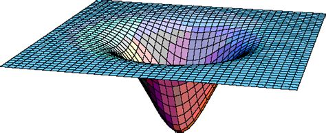 General Theory Of Relativity Physics Libretexts