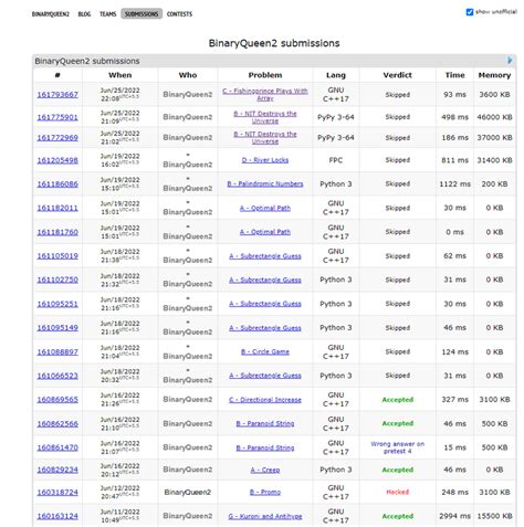 CodeForces Global Round Codeforces