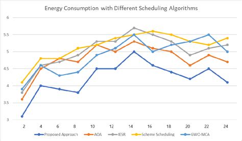 Figure 1 From A Comprehensive Predictive Learning Framework For Optimal Scheduling And Control