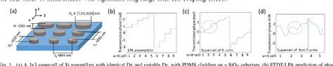 Figure 2 From Predicting Long And Variable Distance Coupling Effects