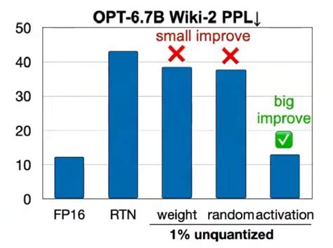 『学习笔记』mit65940 Tinyml And Efficient Deep Learning Computing Livinflys Blog