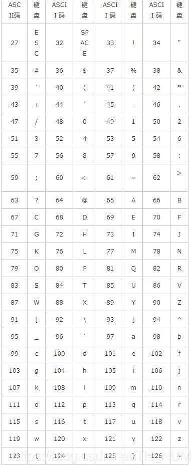 C Keybdevent模拟对照表以及用法 Csdn博客 C Keybdevent模拟对照表以及用法 Csdn博客