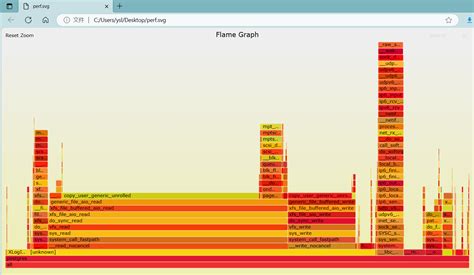 【使用perf和火焰图分析postgresql数据库的性能瓶颈】 postgresql 火焰图 csdn博客