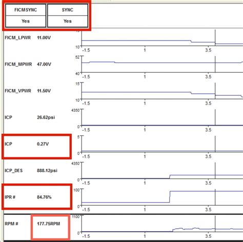 Engine Compression Test Chart