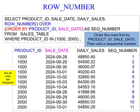 snowflake analytics row number software connecting all databases