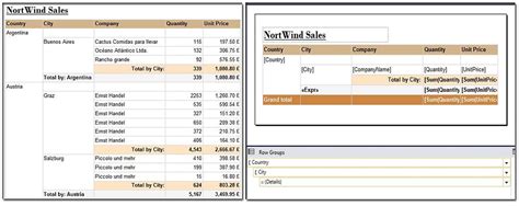 ssrs create grouped report with subtotals