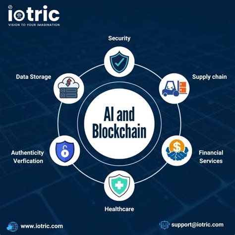 nitish jha on linkedin ai blockchain tech innovation futuretech