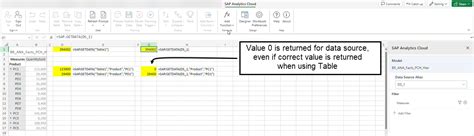 3402133 formula sap getdata returns value 0 for an aggregate node