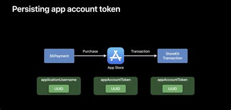 what s new with in app purchases wwdc 2022 overview qonversion blog