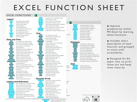 Microsoft Excel Functions Printable Excel Cheat Sheet Workbook