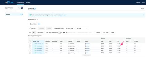 Entrenamiento Ingenuo De Modelos En Sklearn Con MLflow MLOps Con MLflow Feb 5 2024