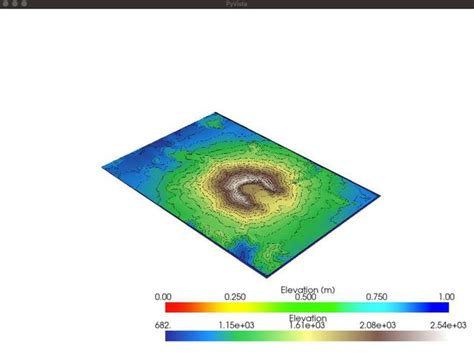 Creating A Contour Map Using Python Pyvista Geeksforgeeks
