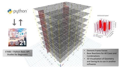etabs sap2000 structuralengineering python engineeringtech