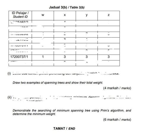 Solved Figure 3b Shows A Bidirectional Graph In Which W