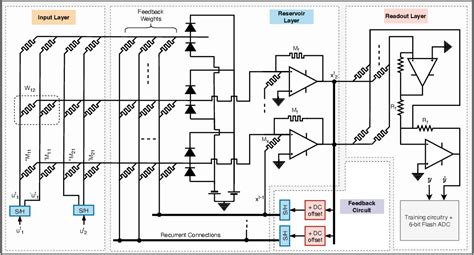 Time Series Forecasting And Sequence Learning Using Memristor Based Reservoir System