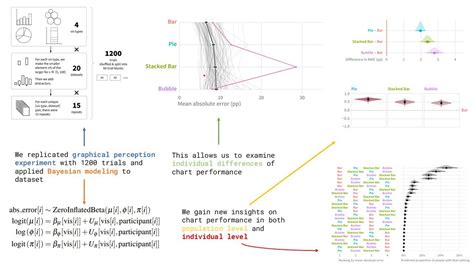 Vis23 Preview The Risks Of Ranking Revisiting Graphicl Perception To