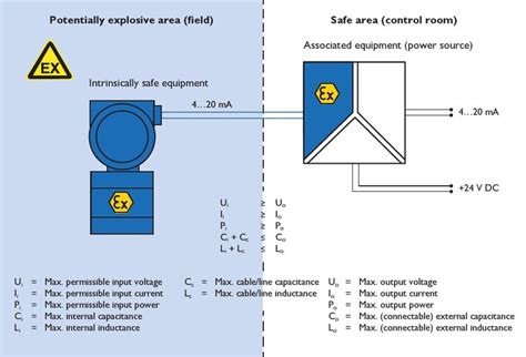 How To Design Intrinsically Safe Circuits Picture 1 4