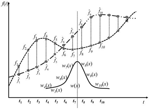 Synchronous Measurement System And Synchronous Quantity Calculation Method For Integrated Energy