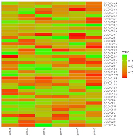 答读者问:r语言ggplot2绘制热图展示go富集分析结果的简单小例子 腾讯云开发者社区 腾讯云 答读者问:r语言ggplot2绘制热图展示go富集分析结果的简单小例子 腾讯云开发者社区 腾讯云