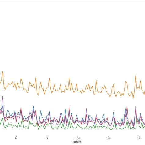 Training Loss Vs Epoch For Unet Attention Unet And Residual Attention Unet Download